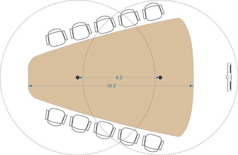 Logitech RALLY MIC POD - PLACEMENT GUIDE | ManualsLib
