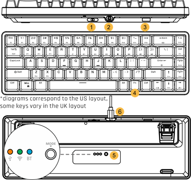 KLIM Shift - Wireless Mechanical Keyboard Manual | ManualsLib