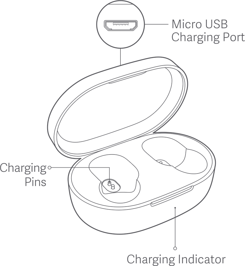 Xiaomi Redmi Earbuds S - True Wireless Earbuds Manual | ManualsLib