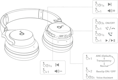 Soundcore Q20i - Hybrid Active Noise Cancelling Headphones Manual ...