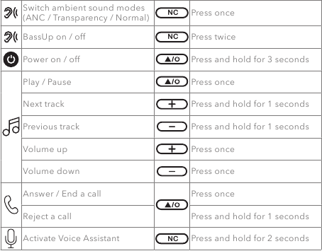 Soundcore Q20i - Hybrid Active Noise Cancelling Headphones Manual ...