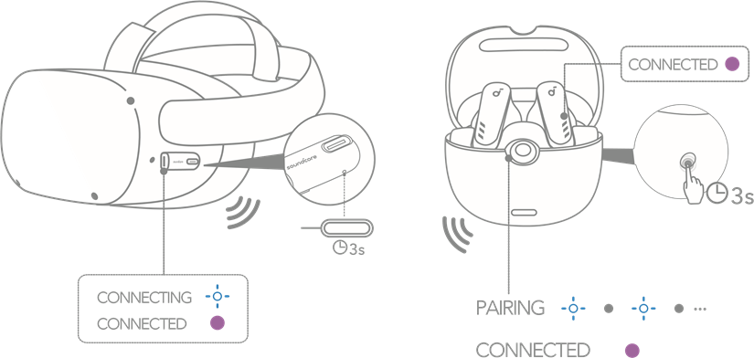Soundcore VR P10 - Wireless Gaming Earbuds Manual | ManualsLib