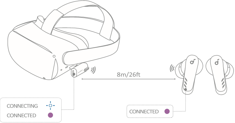 Soundcore VR P10 - Wireless Gaming Earbuds Manual | ManualsLib