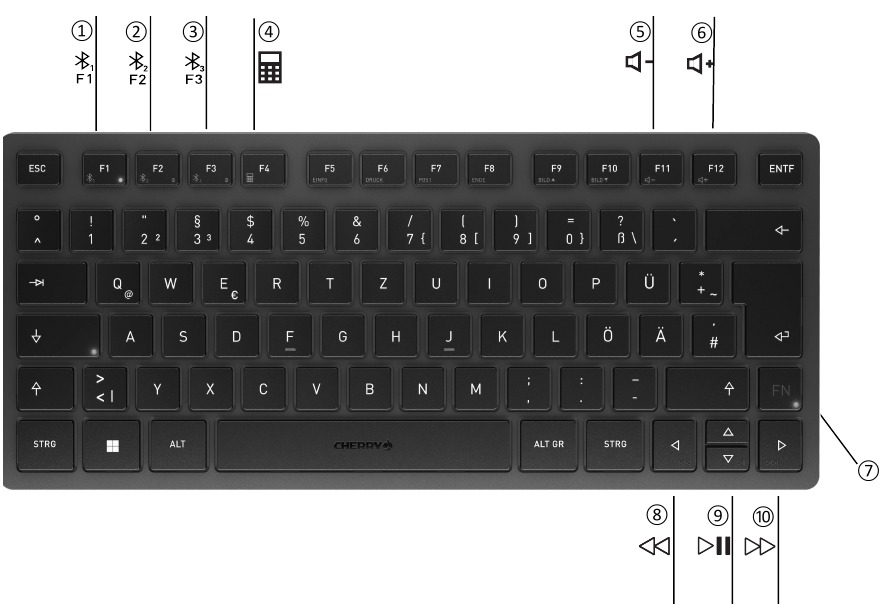 Cherry KW 7100 MINI BT - Wireless Keyboard Manual | ManualsLib