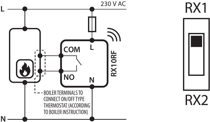 Salus RX10RF - Network Control Module Manual | ManualsLib