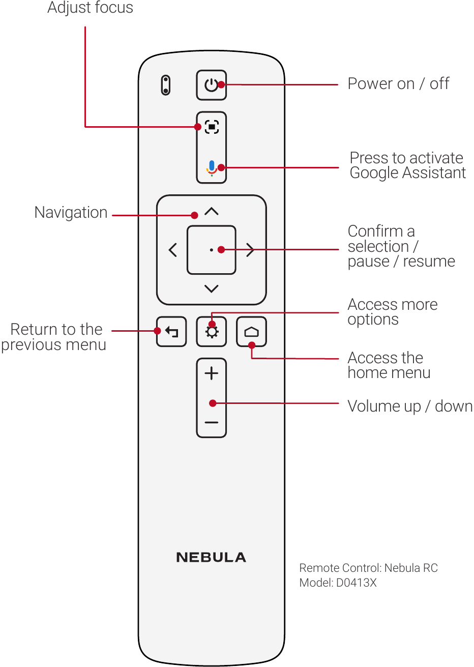 Anker Nebula Mars 3 - Projector Quick Start Guide | ManualsLib