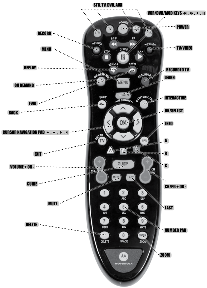 Motorola MXv3 - Advanced Series Remote Control Manual | ManualsLib
