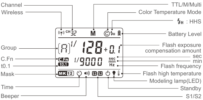 Godox AD300Pro - Outdoor Flash Manual | ManualsLib