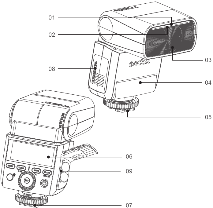 Godox TT350O - Thinklite TTL Camera Flash For Olympus/Panasonic Manual ...