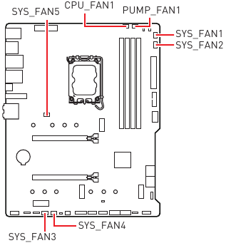 MSI MAG B660 TOMAHAWK WIFI - Motherboard Manual | ManualsLib
