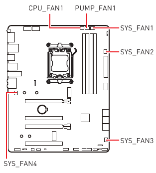 MSI PRO B650-P WIFI - Motherboard Manual | ManualsLib