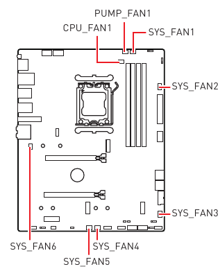 MSI MAG B650 TOMAHAWK WIFI - Motherboard Manual | ManualsLib