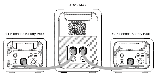 Bluetti AC200MAX - Portable Power Station Manual | ManualsLib