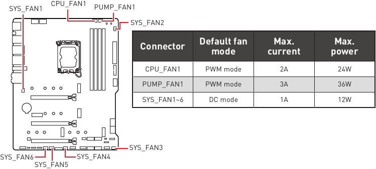 MSI MAG Z690 TOMAHAWK WIFI, MAG Z690 TORPEDO - Motherboard Manual ...