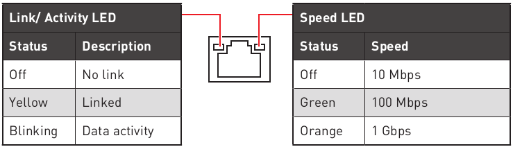 MSI B550 GAMING GEN3 - Motherboard Manual | ManualsLib