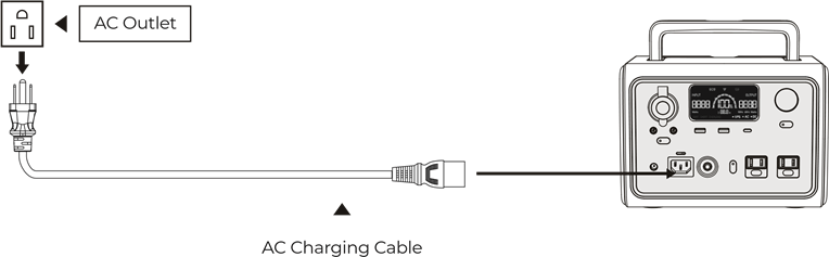 Bluetti EB3A - Portable Power Station Manual | ManualsLib