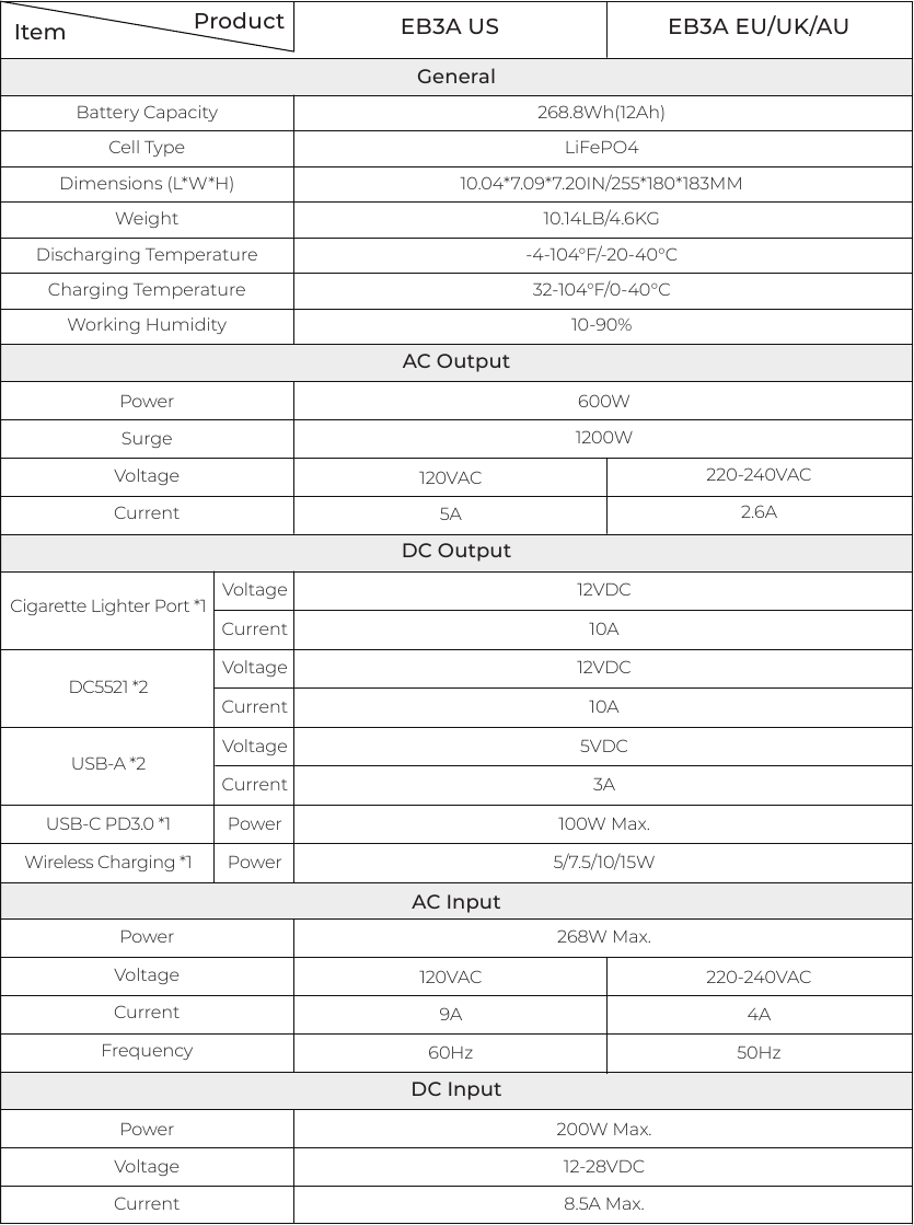 Bluetti EB3A - Portable Power Station Manual | ManualsLib