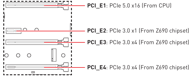 MSI MPG Z690 EDGE WIFI DDR4 - Motherboard Manual | ManualsLib