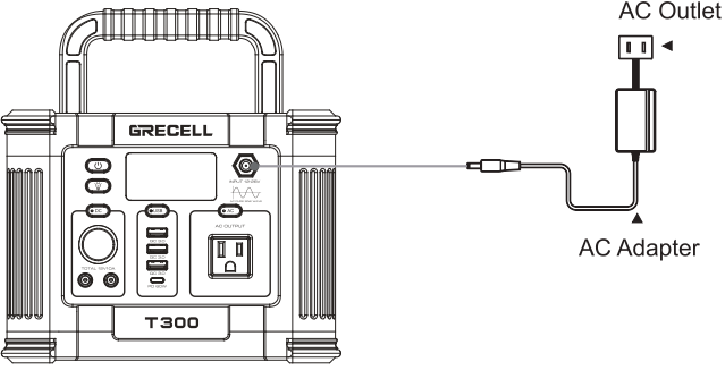 GRECELL T300 - Portable Power Station Manual | ManualsLib