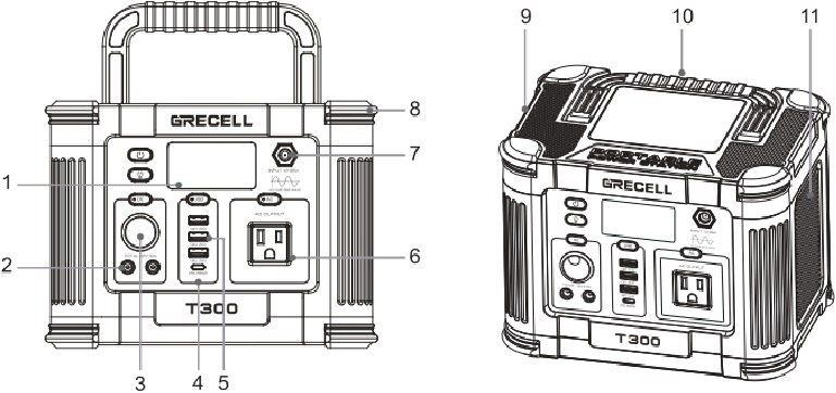 GRECELL T300 - Portable Power Station Manual | ManualsLib