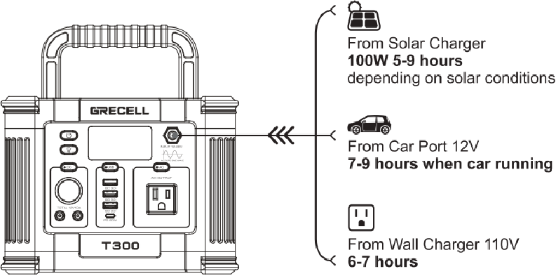 GRECELL T300 - Portable Power Station Manual | ManualsLib