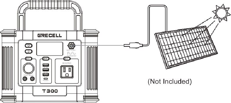 GRECELL T300 - Portable Power Station Manual | ManualsLib