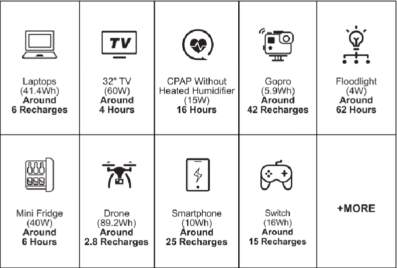 GRECELL T300 - Portable Power Station Manual | ManualsLib