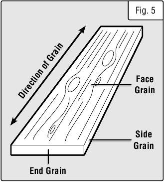 WEN 6534 - 8-Amp 4-3/8-Inch Electric Hand Planer Manual | ManualsLib