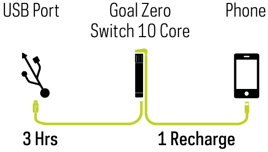 Goal Zero Switch 10 Core - Power Bank Manual | ManualsLib