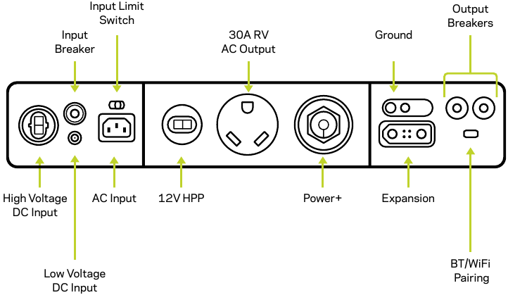 Goal Zero YETI PRO 4000 - Portable Power Station Manual | ManualsLib