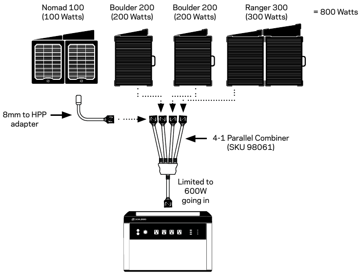 Goal Zero YETI PRO 4000 - Portable Power Station Manual | ManualsLib