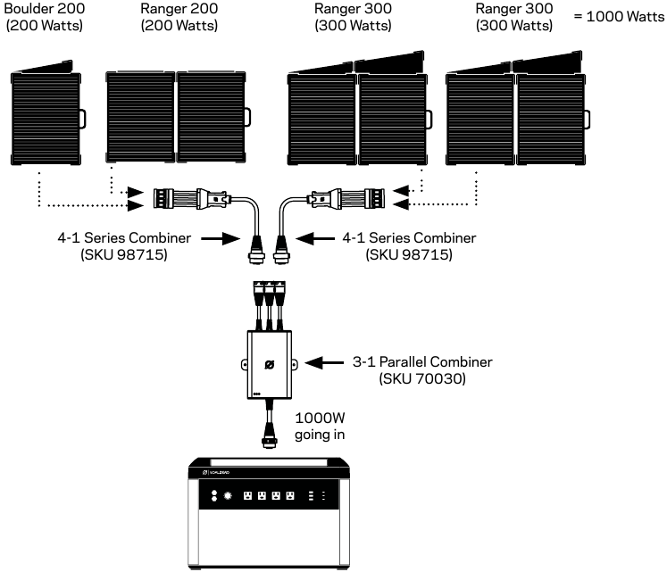 Goal Zero YETI PRO 4000 - Portable Power Station Manual | ManualsLib