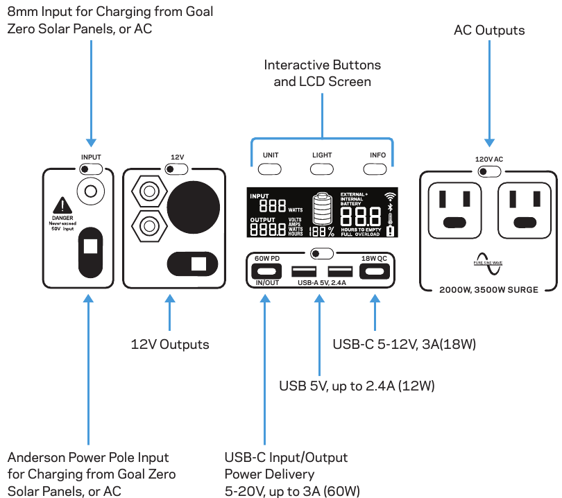 Goal Zero Yeti 1500X - Portable Power Station Manual | ManualsLib