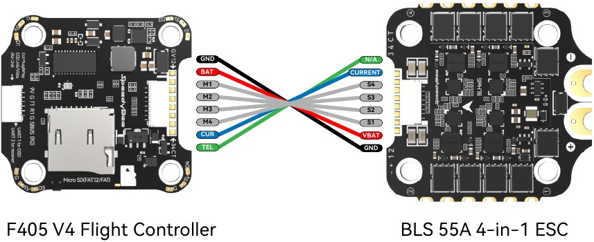 SpeedyBee F405 V4 BLS 55A 30x30 Stack Manual | ManualsLib