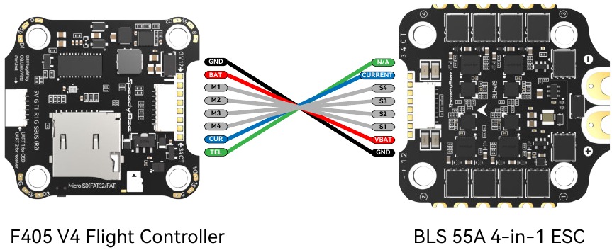 SpeedyBee F405 V4 BLS 55A 30x30 Stack Manual | ManualsLib