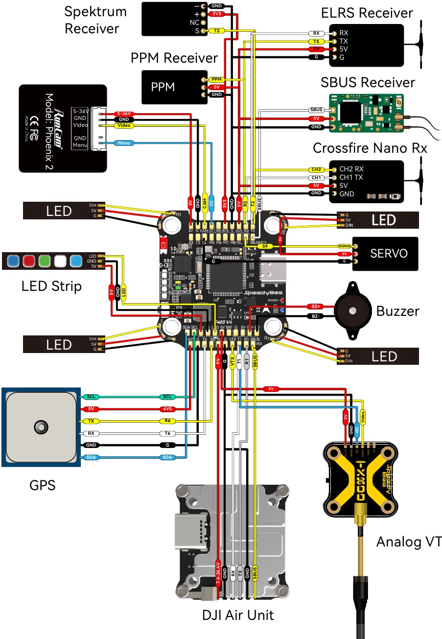 SpeedyBee F405 V4 BLS 55A 30x30 Stack Manual | ManualsLib