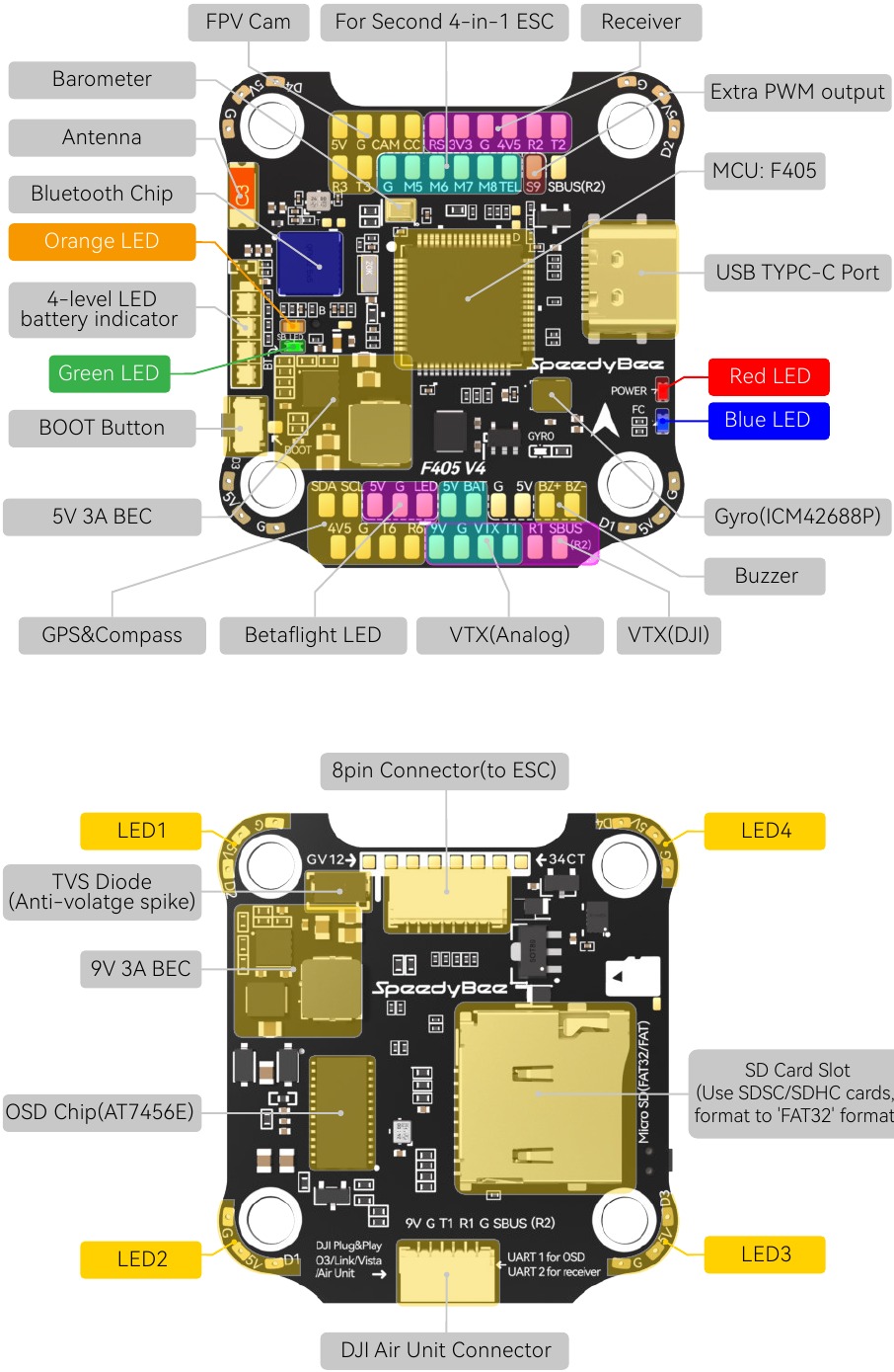 SpeedyBee F405 V4 BLS 55A 30x30 Stack Manual | ManualsLib