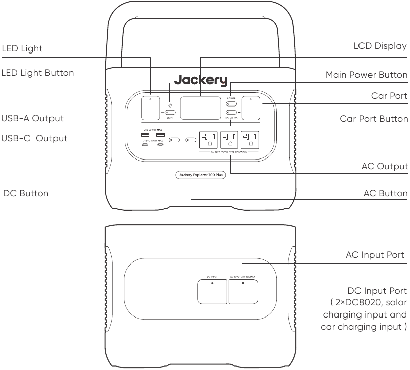 Jackery Explorer 700 Plus - Portable Power Station Manual | ManualsLib
