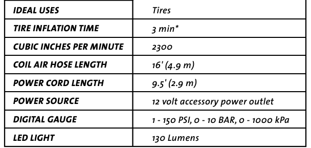 Slime 40046 - Elite Heavy Duty Inflator Manual | ManualsLib