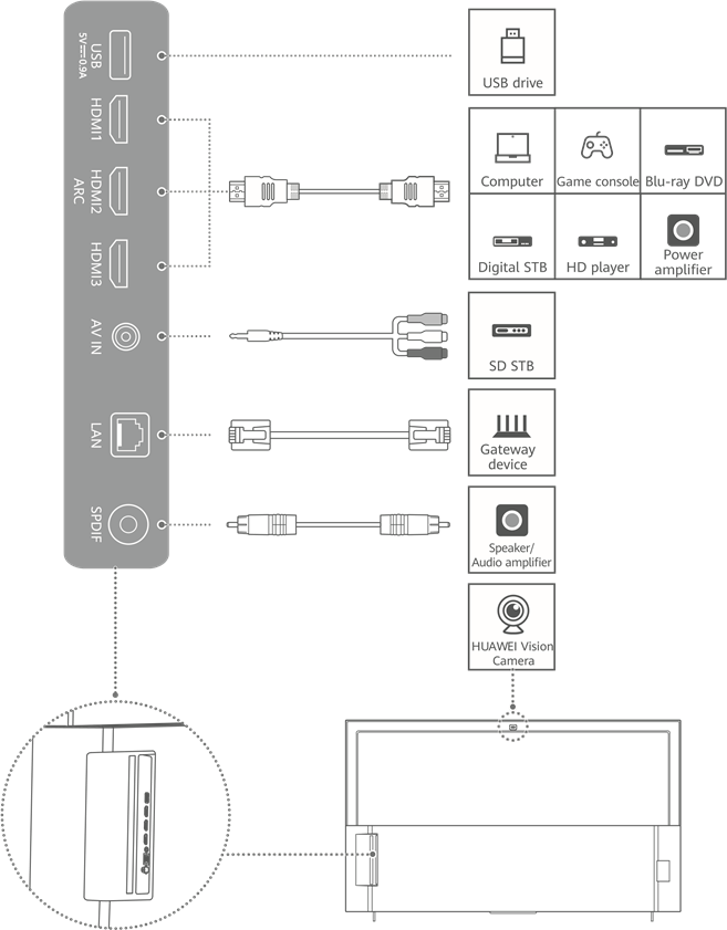 HUAWEI Vision S, HD65KAN9A - TV 65" 4K 3GB+32GB Quick Start Guide ...