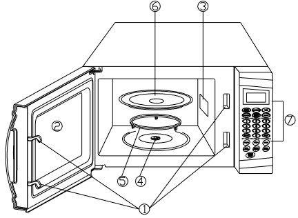 RCA RMW1112 - 1.1 CU FT MICROWAVE Manual | ManualsLib