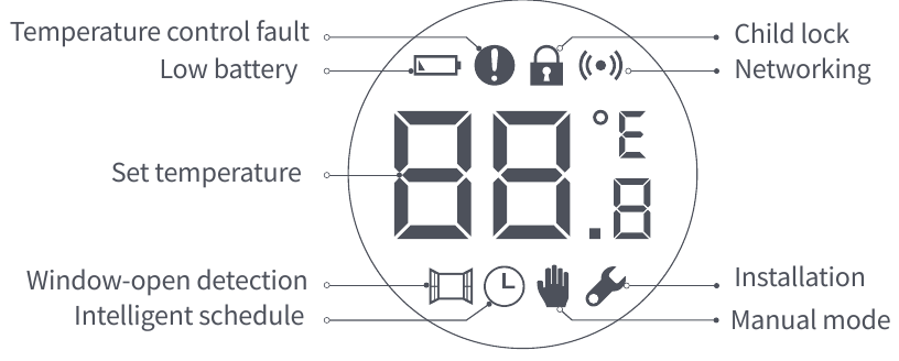 Aqara Radiator Thermostat E1 - Smart Thermostatic Radiator Valve with ...