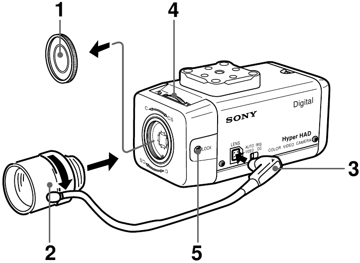 Sony SSC-DC14, SSC-DC14P, SSC-DC18P - Color Video Camera Guide | ManualsLib