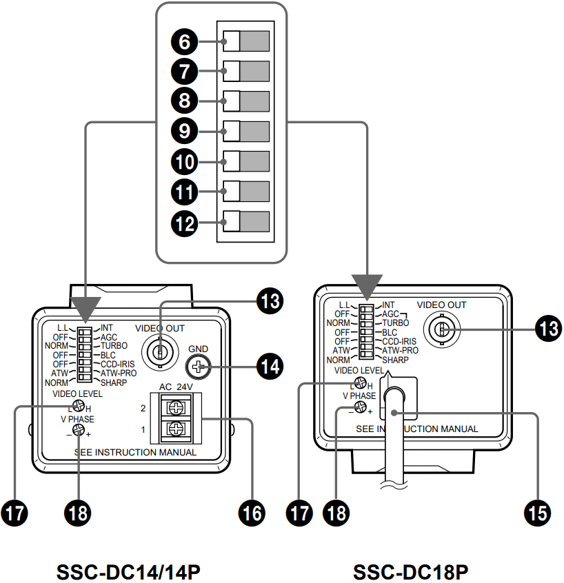 Sony SSC-DC14, SSC-DC14P, SSC-DC18P - Color Video Camera Guide | ManualsLib