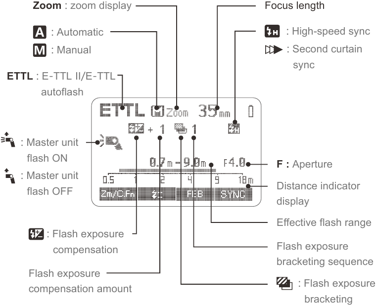 Godox TT685C - Thinklite TTL Camera Flash for Canon Manual | ManualsLib