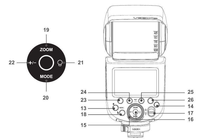 Godox V860IIIC - TTL Li-ion Camera Flash to Canon Manual | ManualsLib