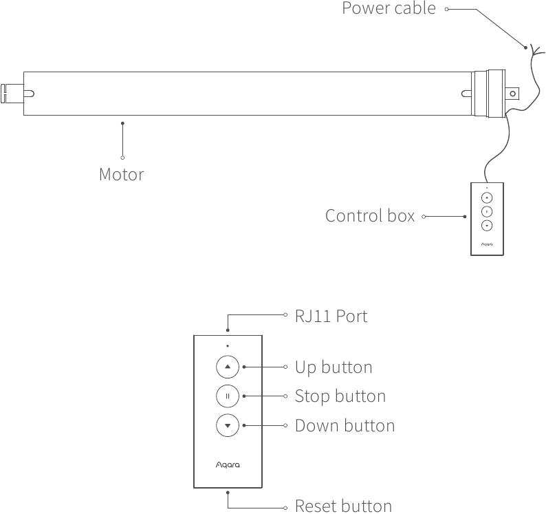 Aqara Smart Roller Shade Controller, RSC-M01 - Manual | ManualsLib