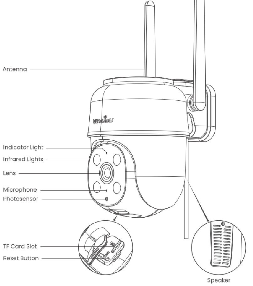 Wansview W7 - 2K Outdoor Security Camera Manual | ManualsLib