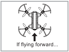 Amax VA-2080 - ULTRA COMPACT FOLDING MICRO DRONE Manual | ManualsLib