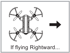 Amax VA-2080 - ULTRA COMPACT FOLDING MICRO DRONE Manual | ManualsLib